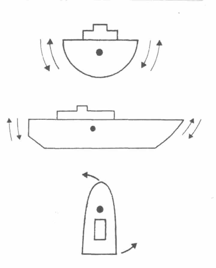 Scafo - Agenzia Scuola Nautica NESW - Patente Nautica