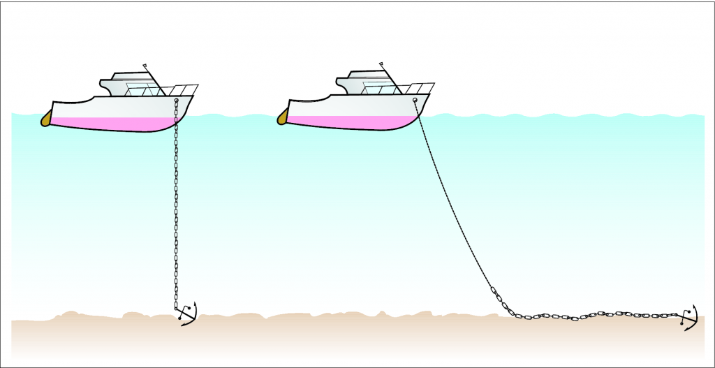 Come Ancorare? - Scuola Nautica NESW - Patente Nautica Milano