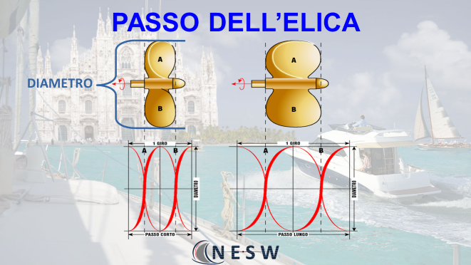 passo dell'elica by NESW - Agenzia Scuola Nautica NESW