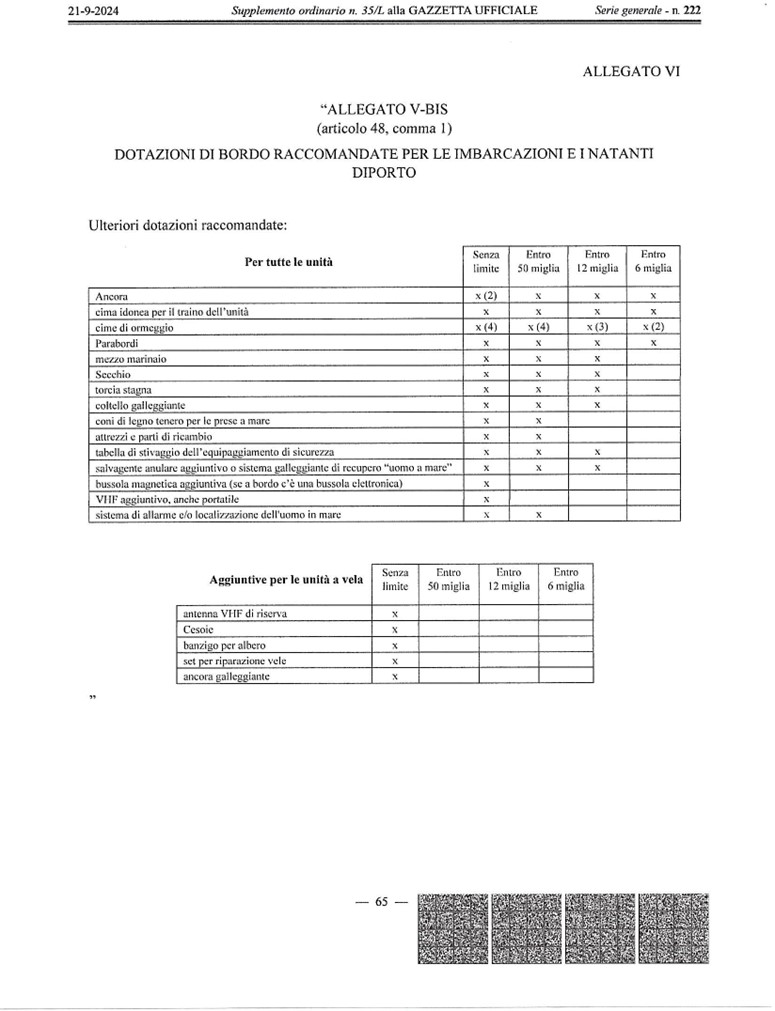 Dotazioni di Sicurezza Unità da diporto in vigore dal 2025 - Agenzia Scuola Nautica NESW